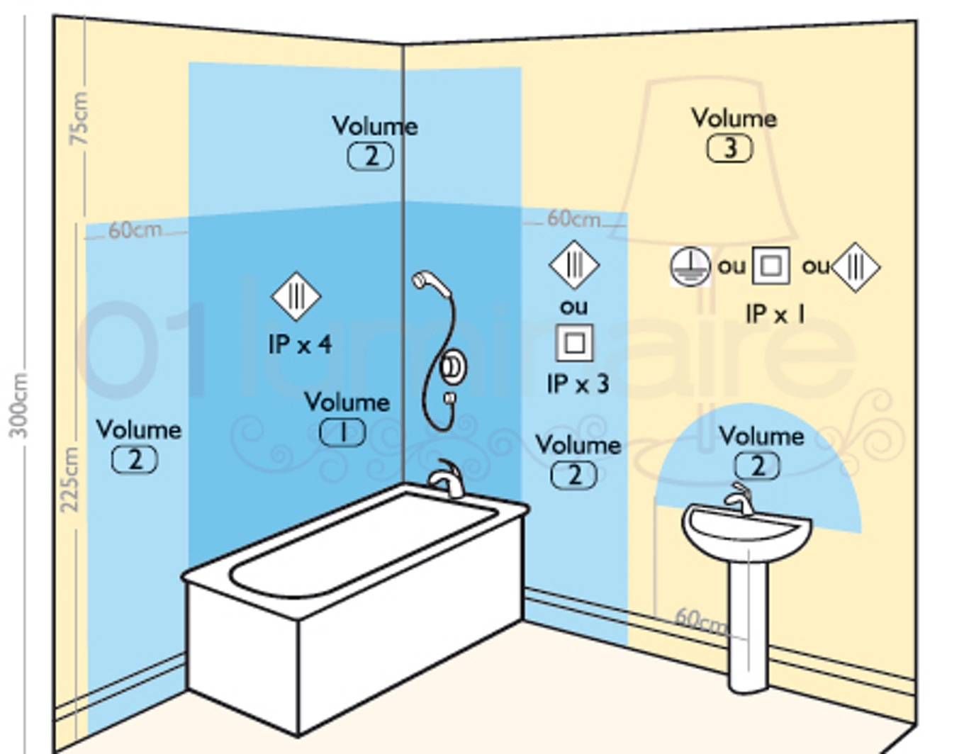 Electricite Salle De Bain Securite | Bright Shadow Online serapportantà ... Electricite Salle De Bain Securite | Bright Shadow Online serapportantà ...