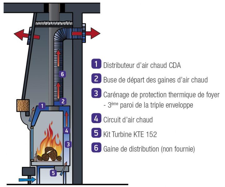 Cheminee Insert Avec Ventilateur concernant Comment Fonctionne Un Tifon ... Cheminee Insert Avec Ventilateur concernant Comment Fonctionne Un Tifon ...